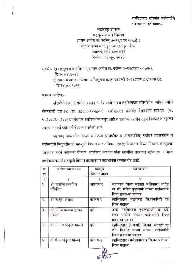 Tehsildar Transfer: राज्यातील 74 नायब तहसीलदारांना तहसीलदारपदी बढती, कोणाची नियुक्ती कुठे? वाचा ...